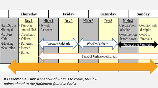 Ch01_The 7 Feasts of Israel.pptx