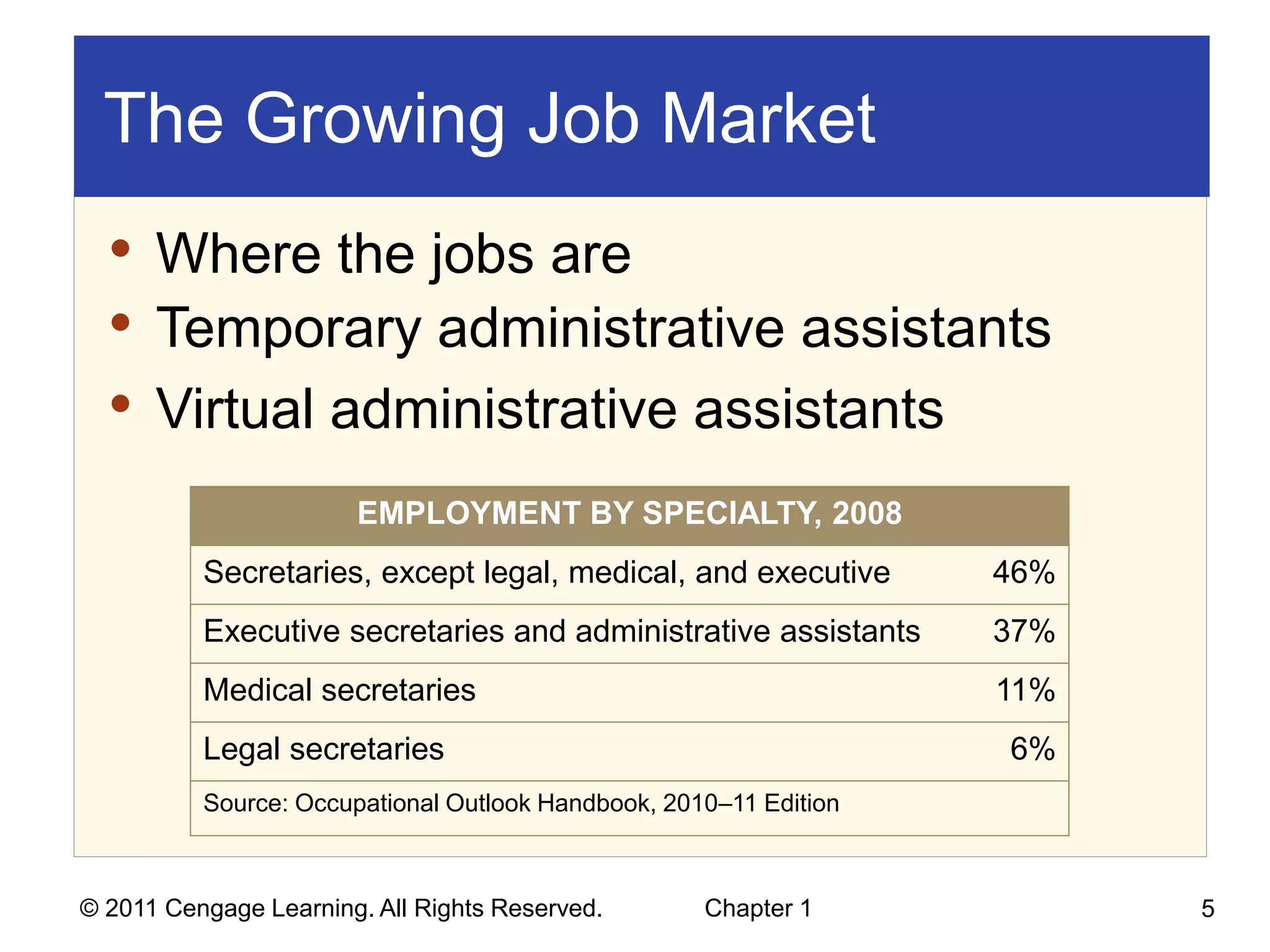 Ch01 the administrative professional | PPTX
