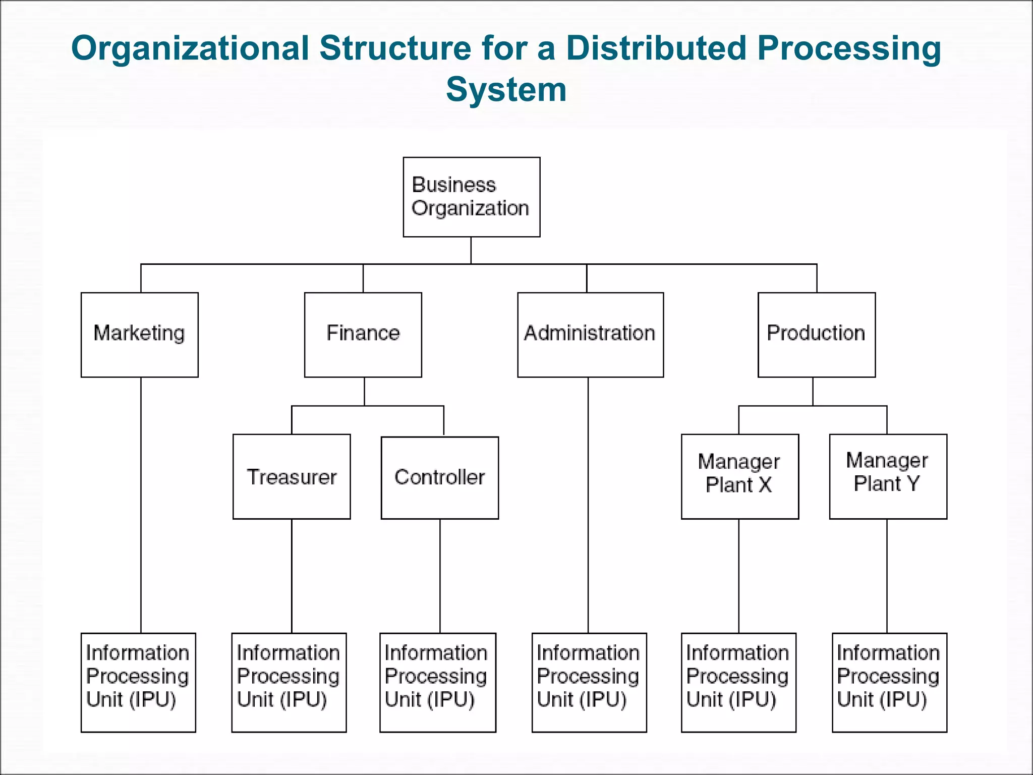 Ch01 The Information Sys (Accountant's Perspective).ppt