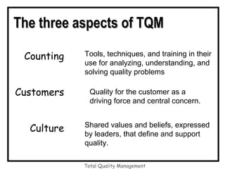 Ch01 tqm | PPT