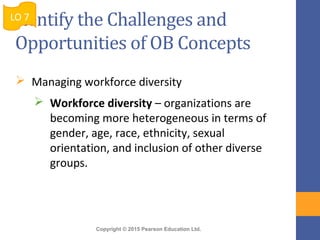 Ch01 what is Organizational behavior | PPT