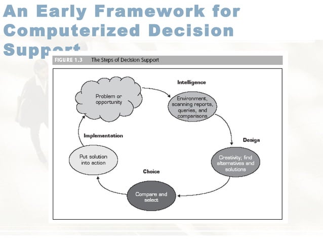 Decision Support Systems | PPT