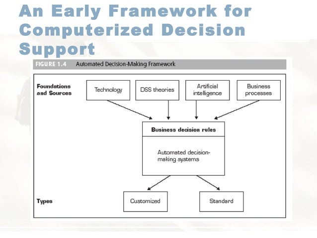 Decision Support Systems | PPT