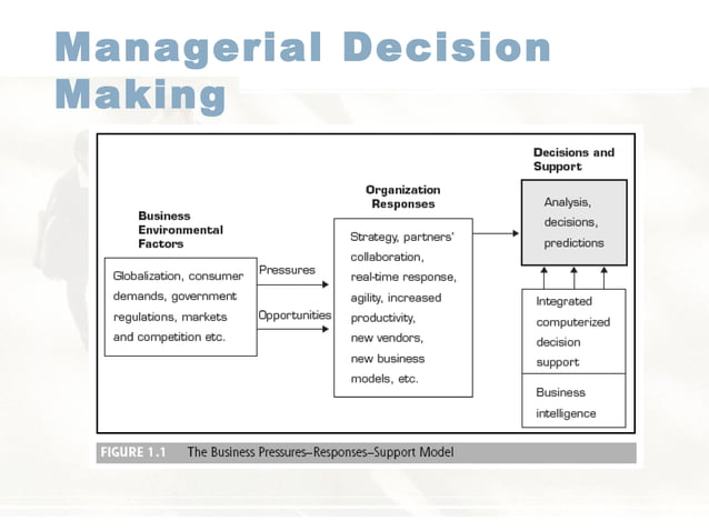 Decision Support Systems | PPT