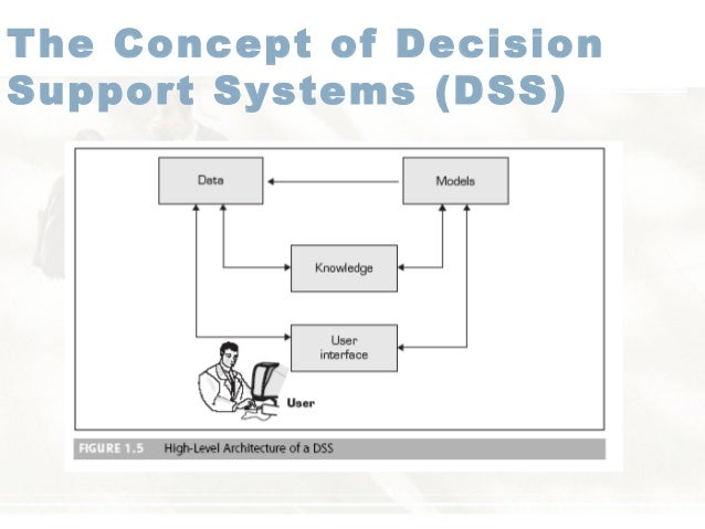 Ch01 A decision support system (DSS)