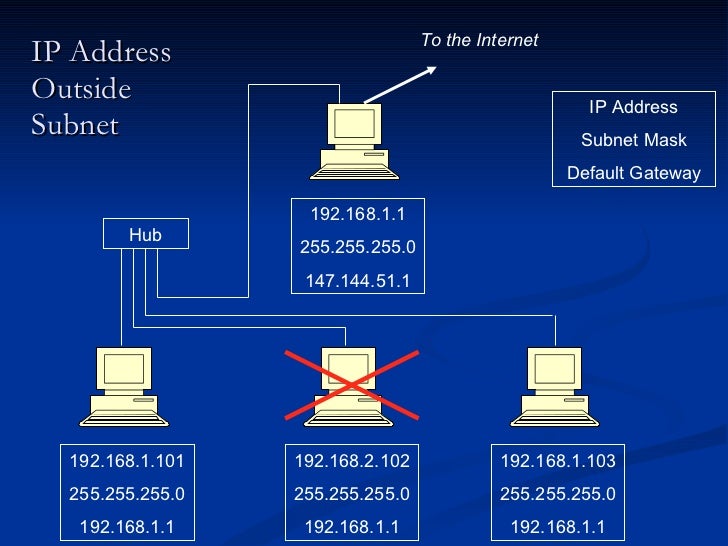 TCP/IP basics