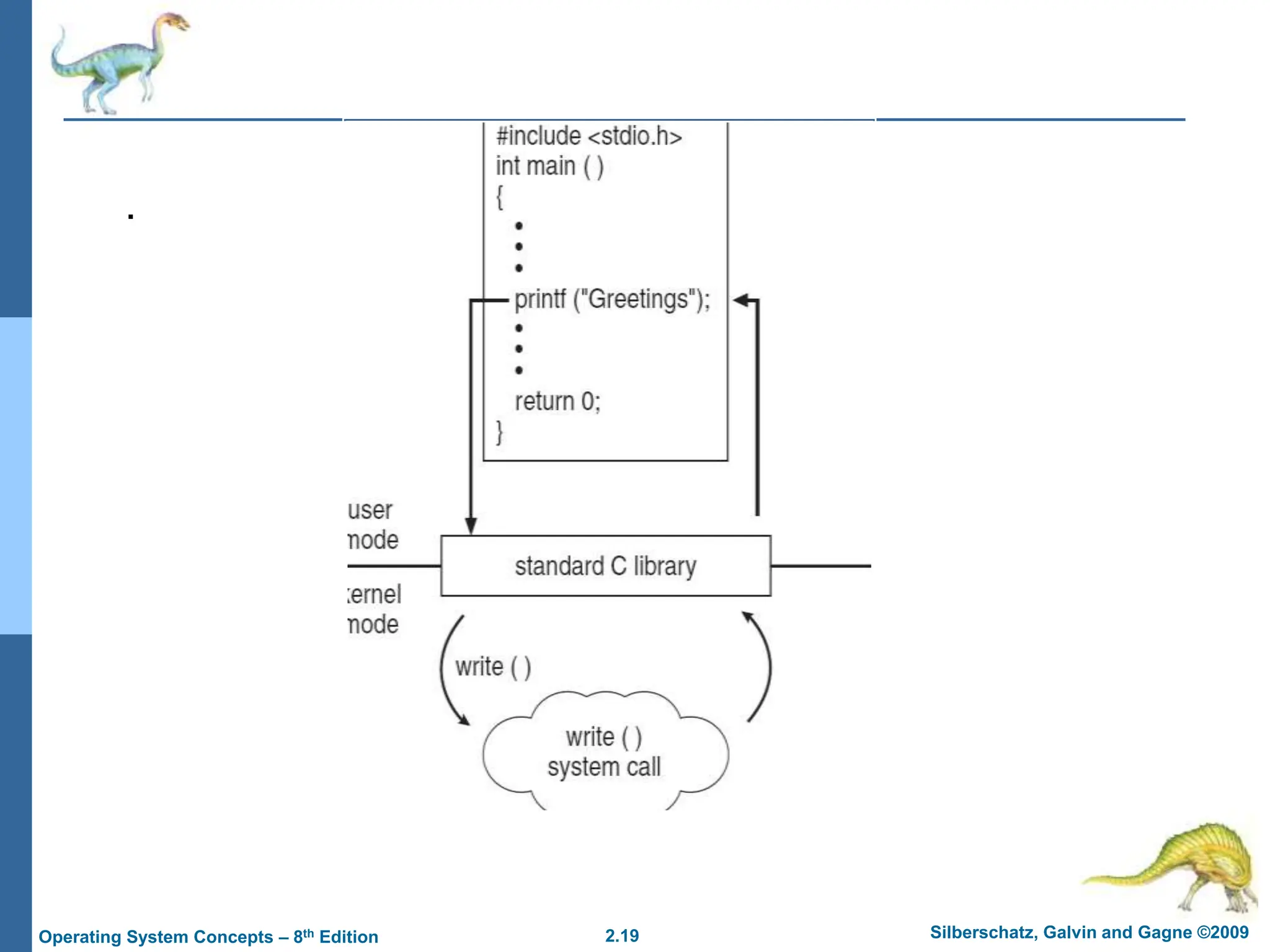Operating System Structures Of Operating System Ppt Operating Systems Computer Software