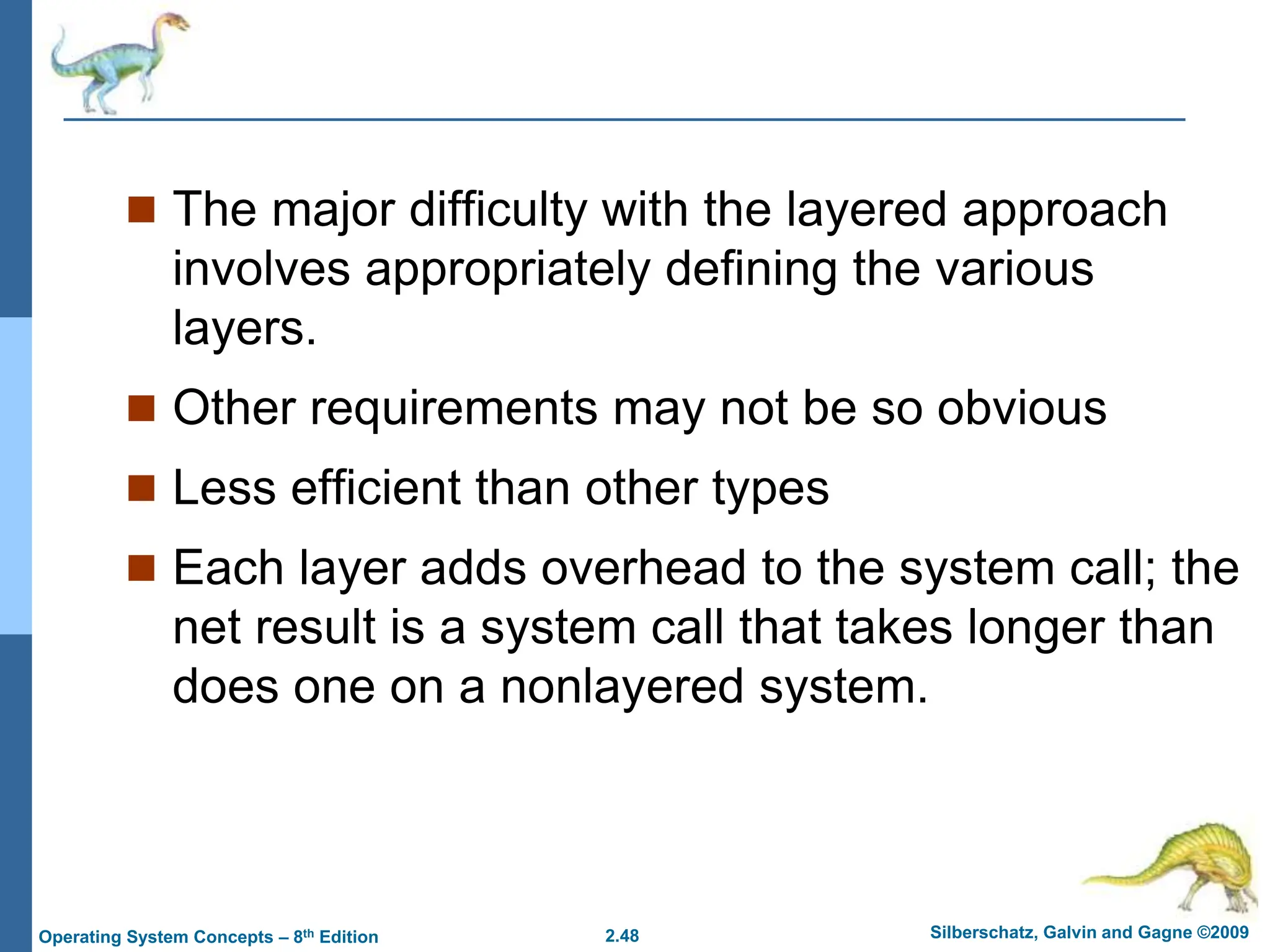 Operating System Structures Of Operating System Ppt Operating Systems Computer Software