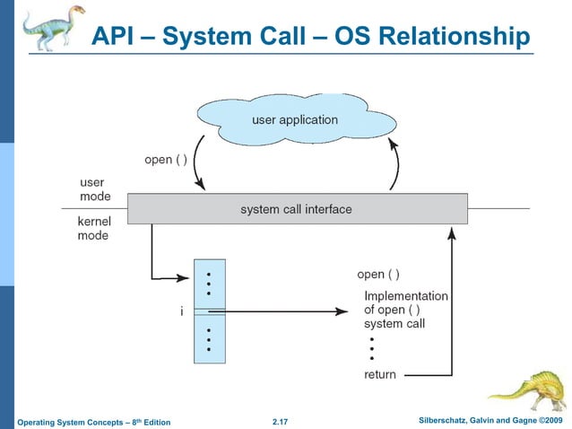 Operating System- Structures of Operating System | PPT | Operating ...