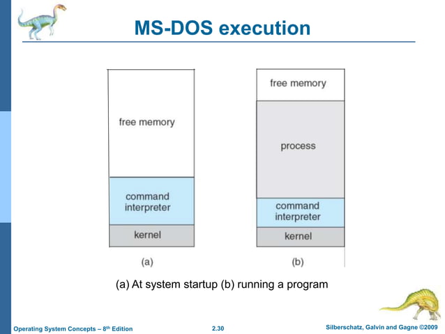 Operating System- Structures of Operating System | PPT | Operating ...