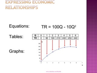 Managerial Economics Chap 2 | PPT