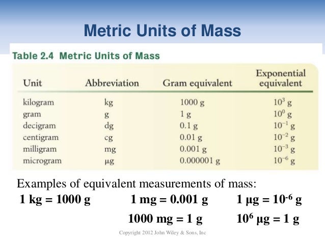 NWTC General Chemistry Ch 02