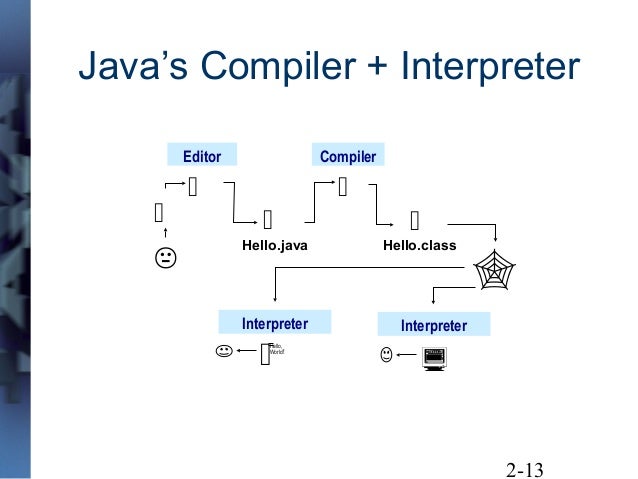 Java Methods - An Introduction to Software Development