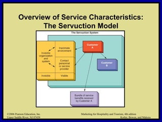 Service Characteristics of Hospitality and Tourism Marketing | PPT