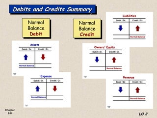 NSU EMB 501 Accounting Ch02 | PPT