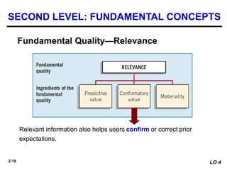 Ch02-conceptual framework or financial reporting | PPTX