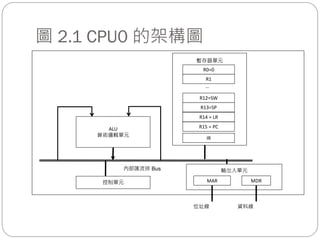 系統程式 -- 第 2 章 | PDF
