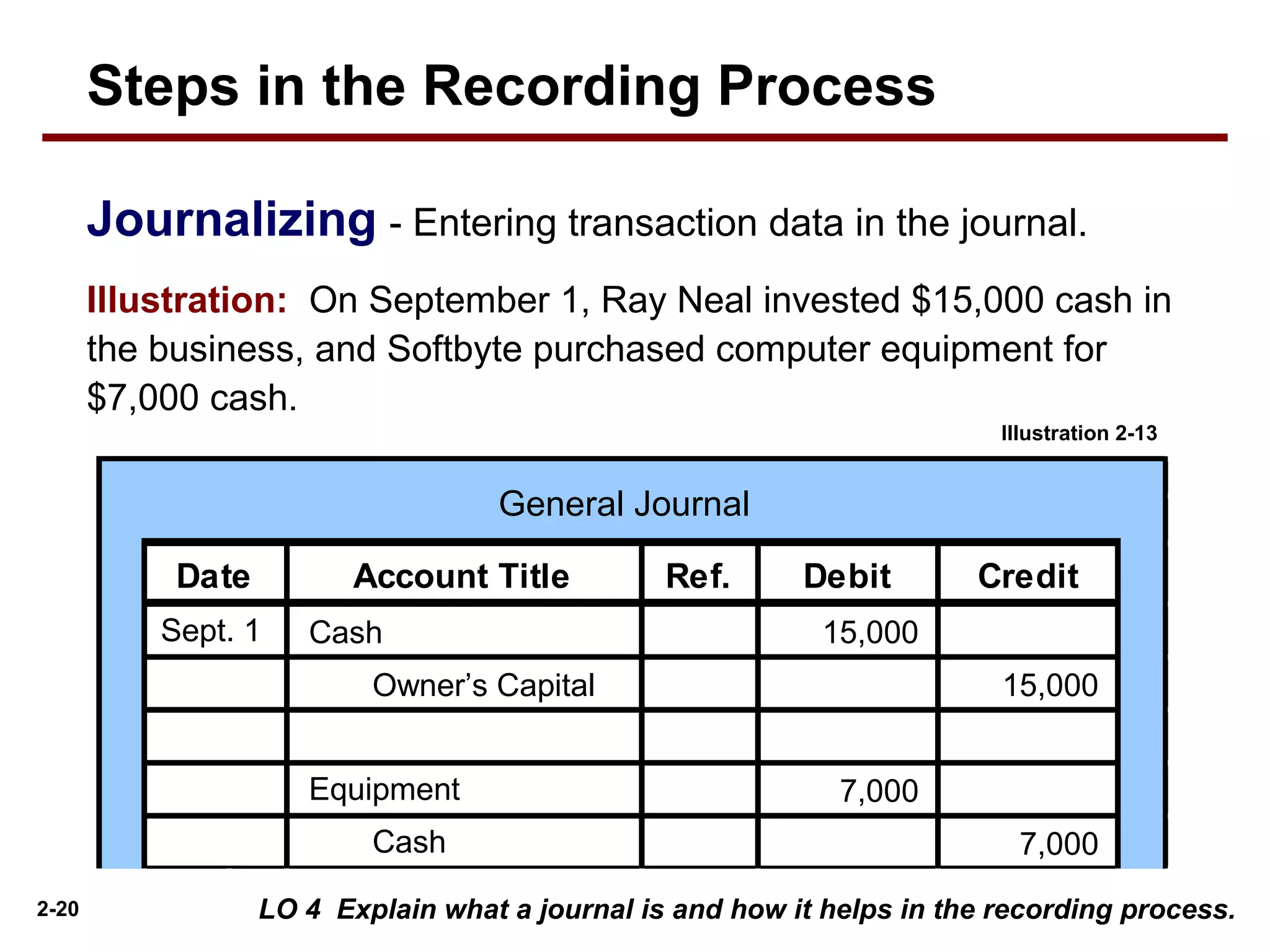 Accounting principle | PPT