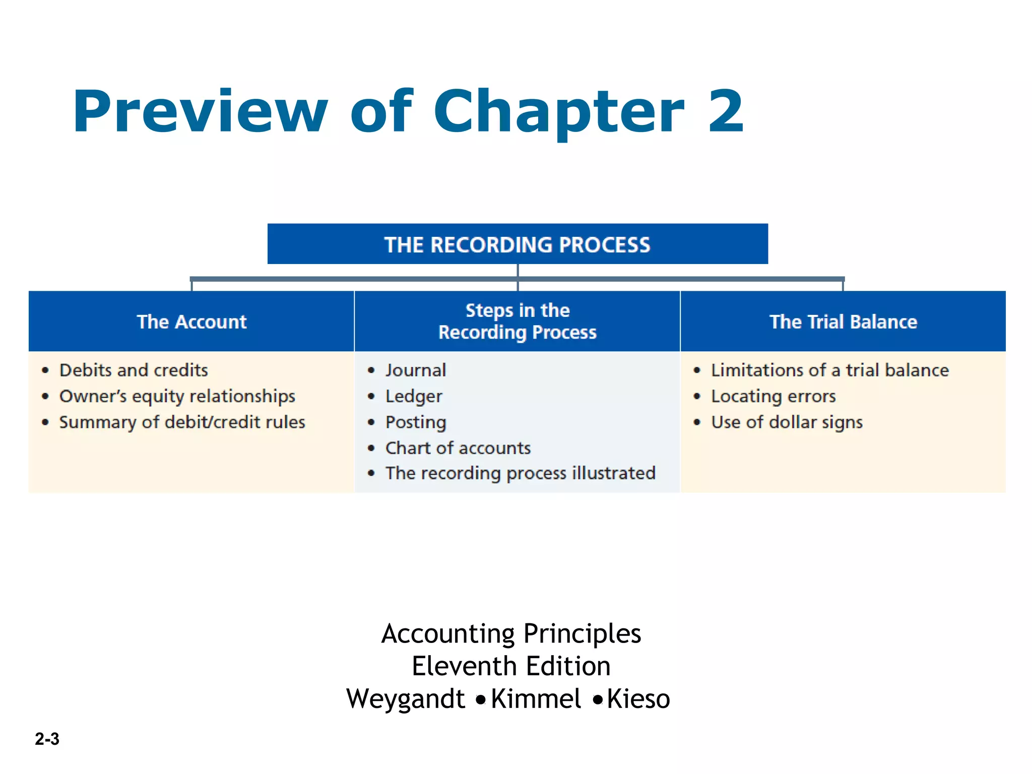 Accounting principle | PPT