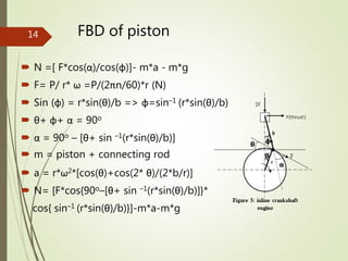 Internal Combustion Engine Fundamental Concepts | PPTX