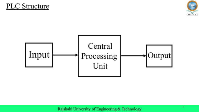 Input - Output Devices for PLC | PPTX