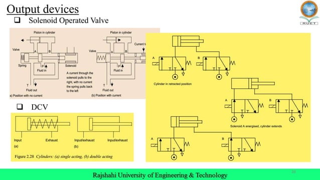 Input - Output Devices for PLC | PPTX