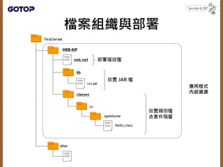 Ch02 撰寫與設定Servlet | PDF | Web Development | Internet
