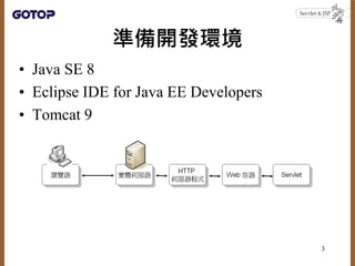 Ch02 撰寫與設定Servlet | PDF | Web Development | Internet