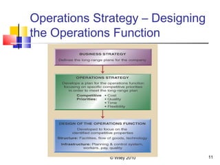 operational management | PPT