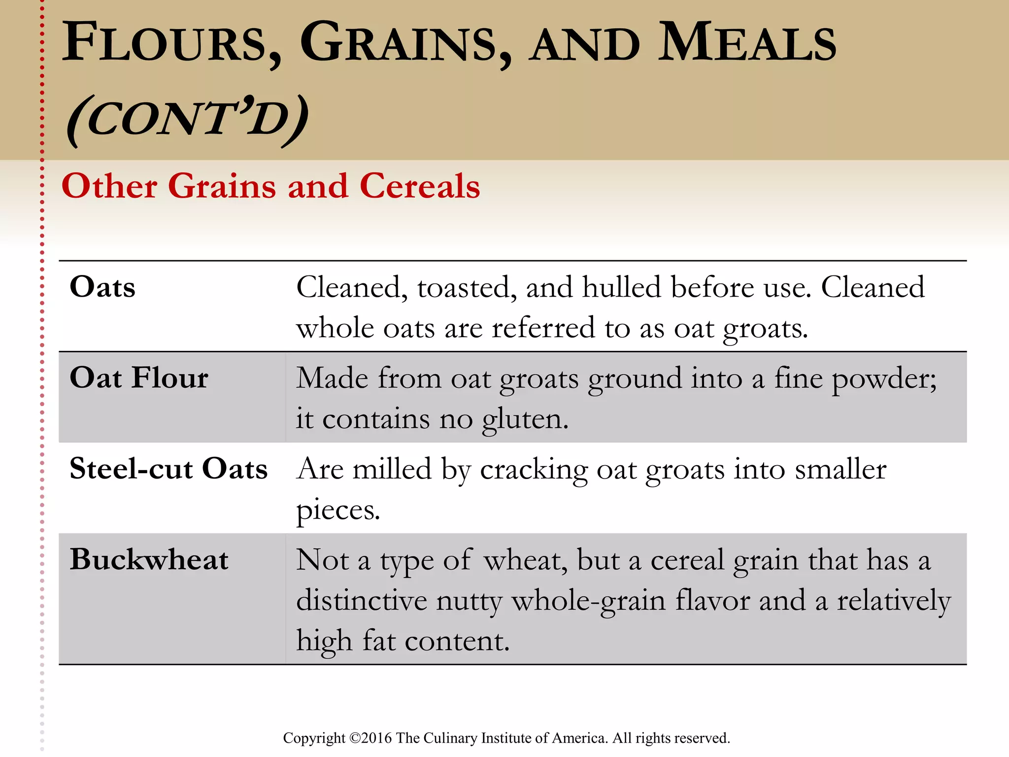 ch02: Ingredient Identification.pptx