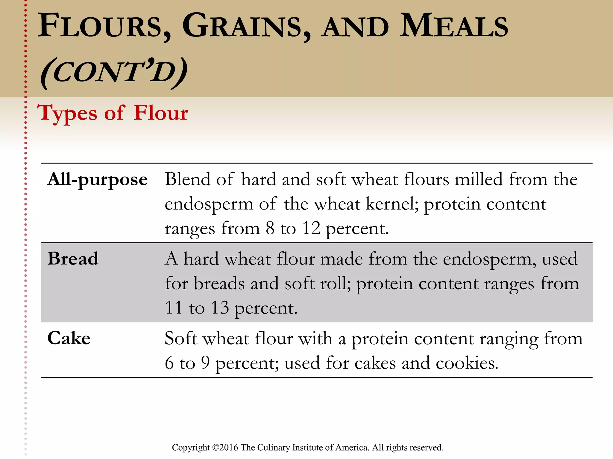 ch02: Ingredient Identification.pptx