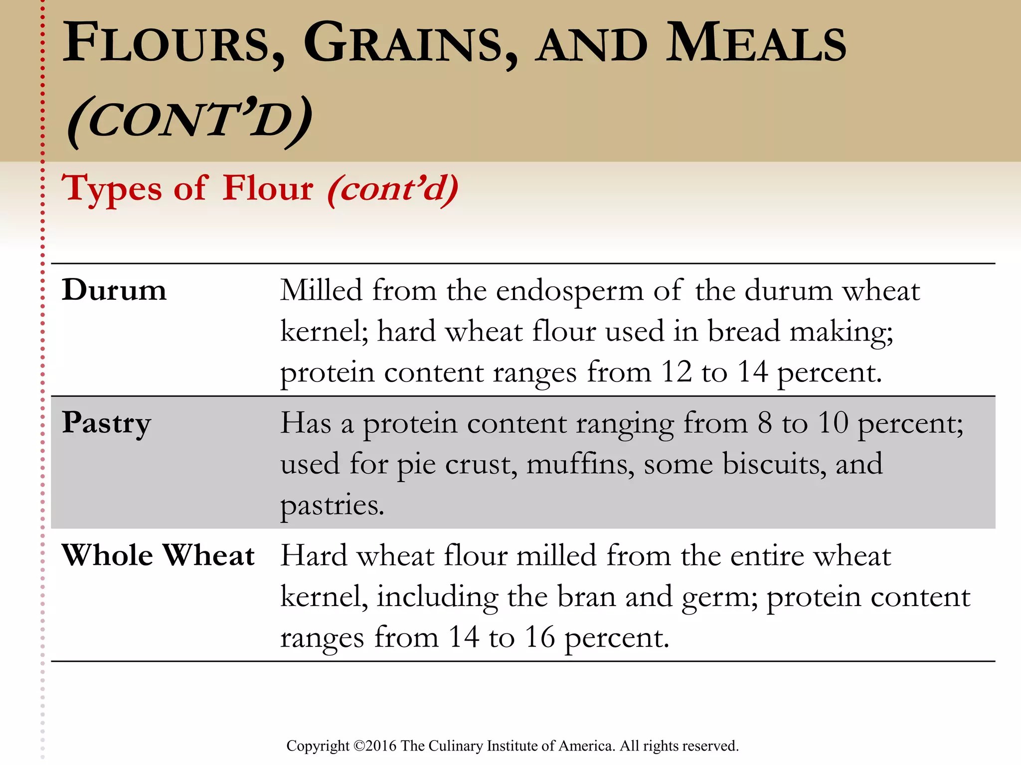ch02: Ingredient Identification.pptx