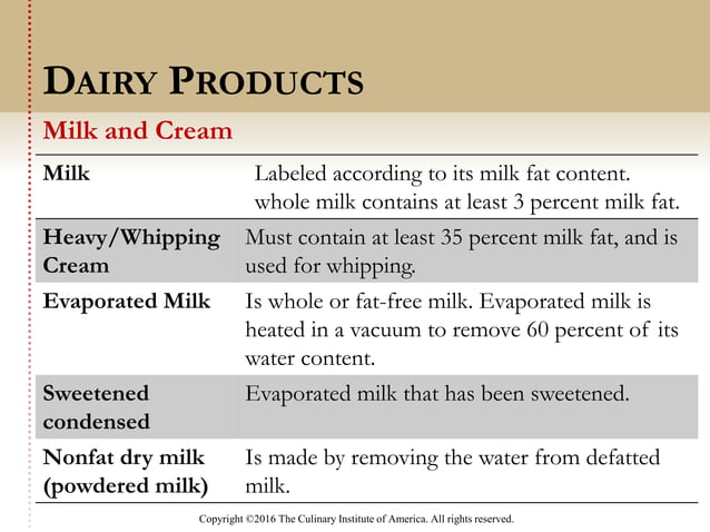 ch02: Ingredient Identification.pptx