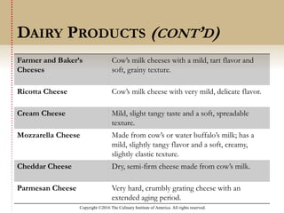 ch02: Ingredient Identification.pptx