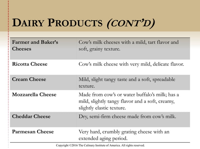 ch02: Ingredient Identification.pptx