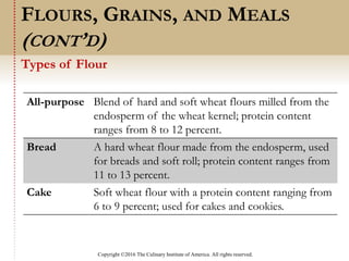 ch02: Ingredient Identification.pptx