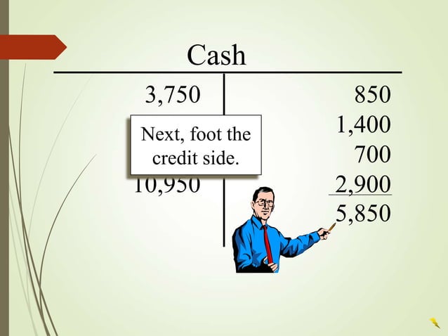 Analyzing Transactions | PPTX
