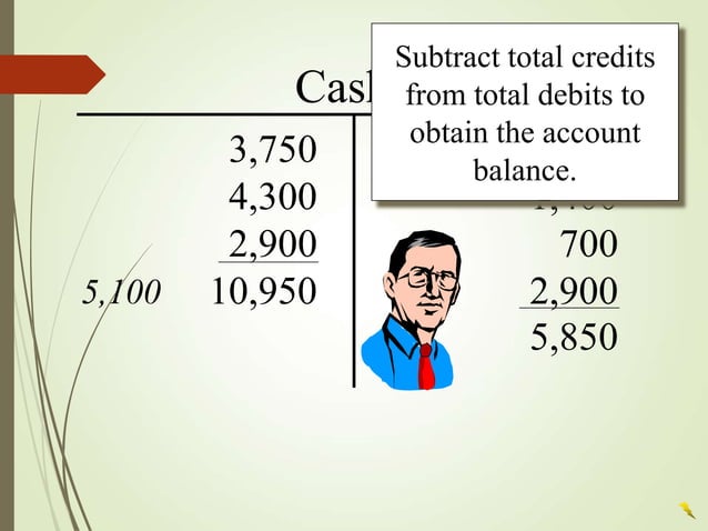 Analyzing Transactions | PPTX