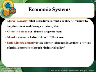 National Differences in Political Economy | PPT
