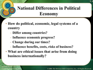 National Differences in Political Economy | PPT