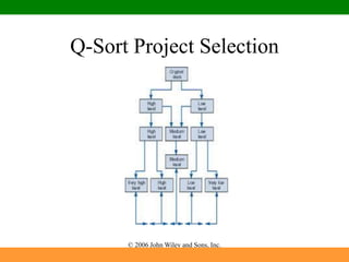 project management: managerial approach | PPT
