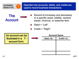 Chapter two: The Recording Process (Financial Accounting) | PPTX