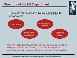 ch02.ppt Fundamentals of Strategic Human Resource Management | PPT