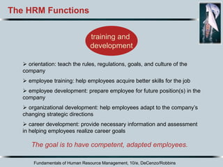 ch02.ppt Fundamentals of Strategic Human Resource Management | PPT
