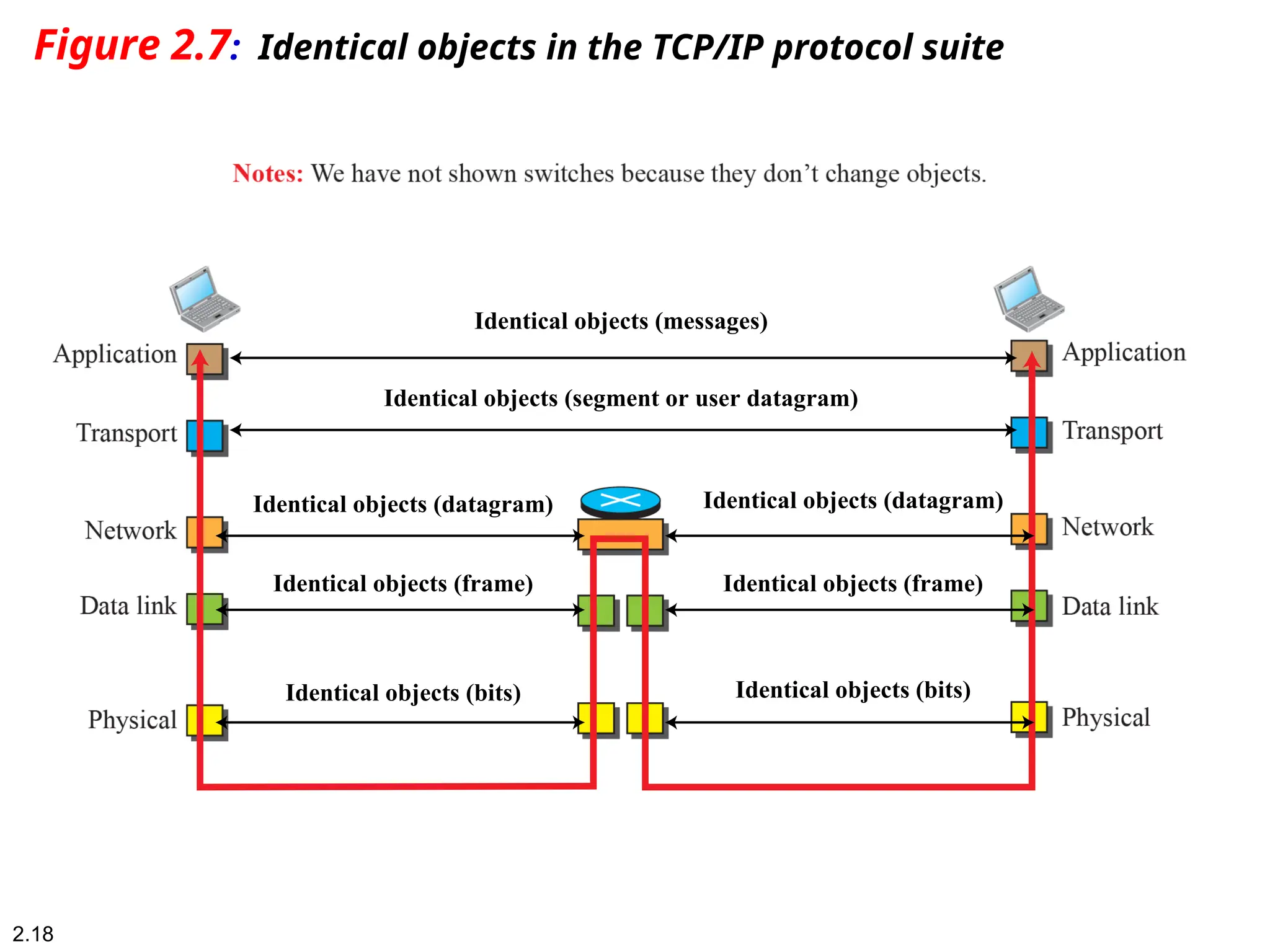 optical fiber waveguide communication systems | PPT | Computer ...