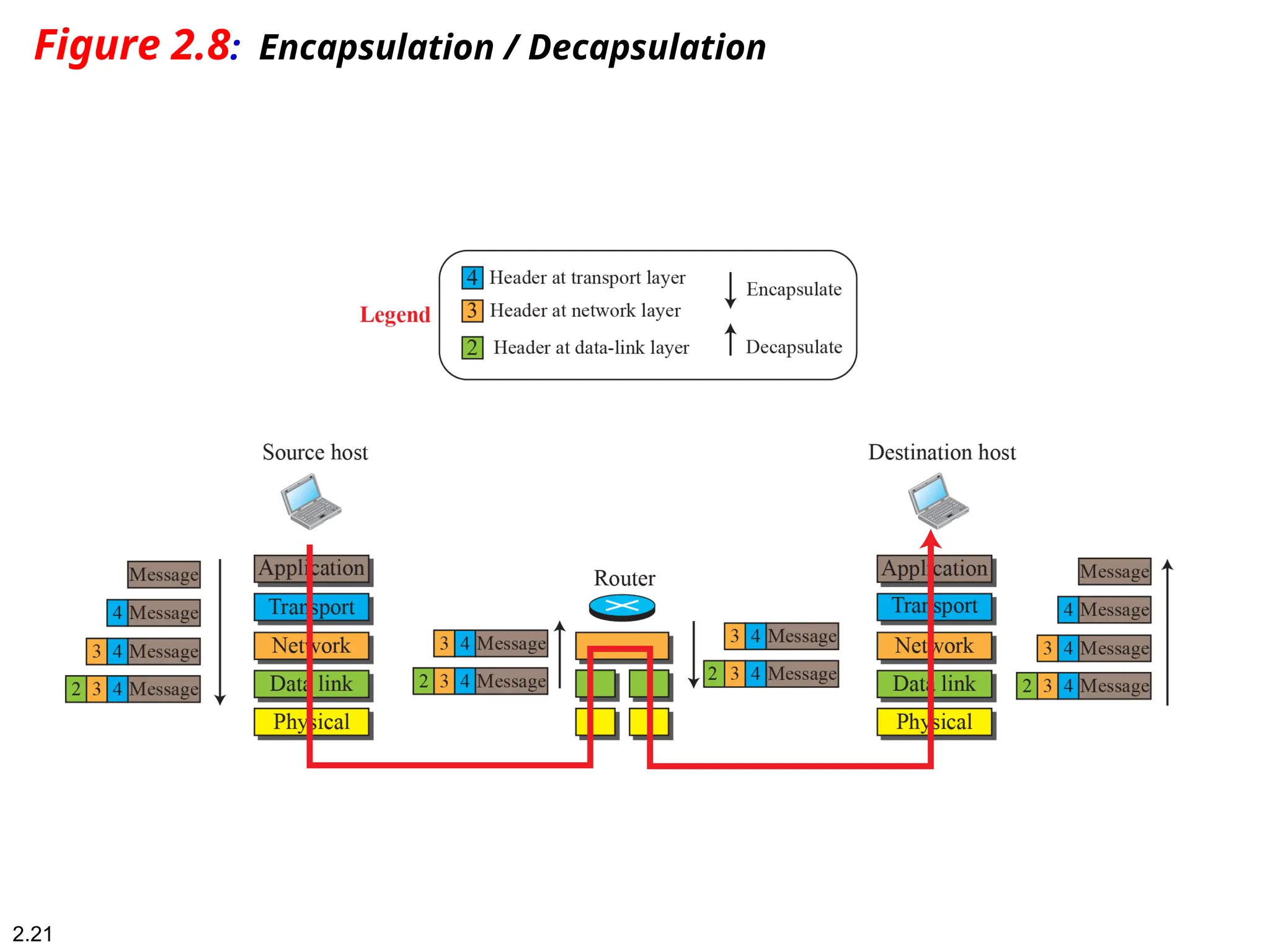 optical fiber waveguide communication systems | PPT | Computer ...
