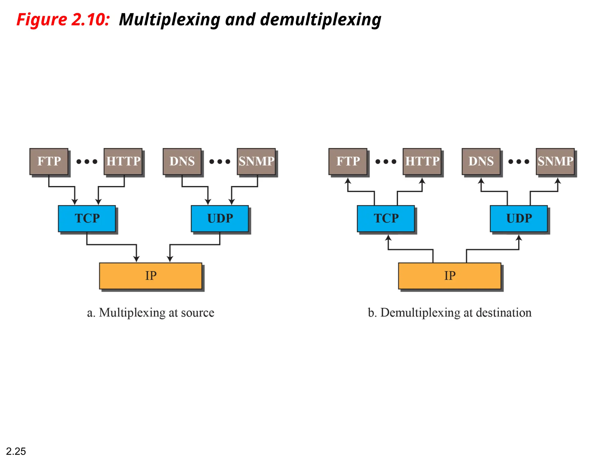 optical fiber waveguide communication systems | PPT | Computer ...