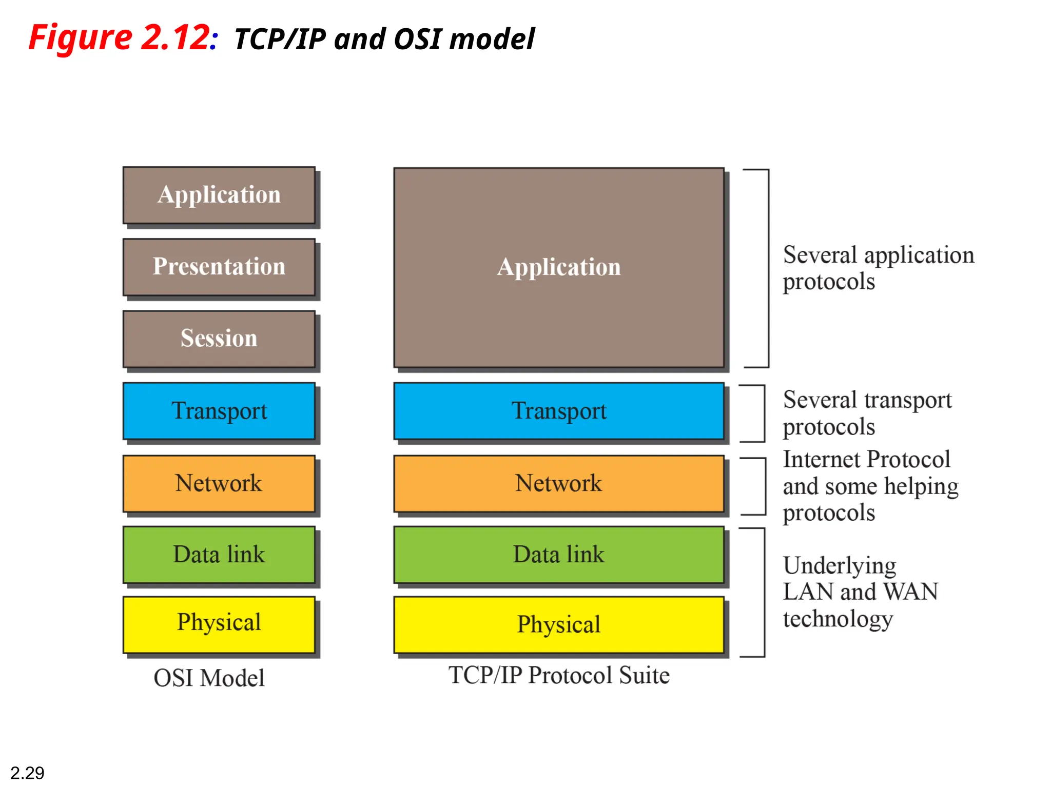 optical fiber waveguide communication systems | PPT | Computer ...