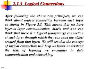 optical fiber waveguide communication systems | PPT | Computer ...