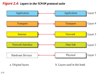 optical fiber waveguide communication systems | PPT | Computer Networking | Computing